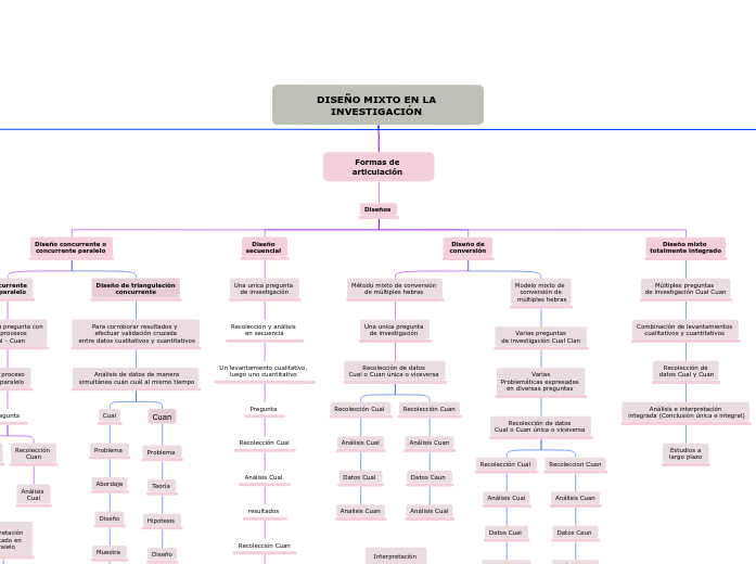 PRINCIPIOS RECTORES DE LA DID...- Mapa Mental - Amostra